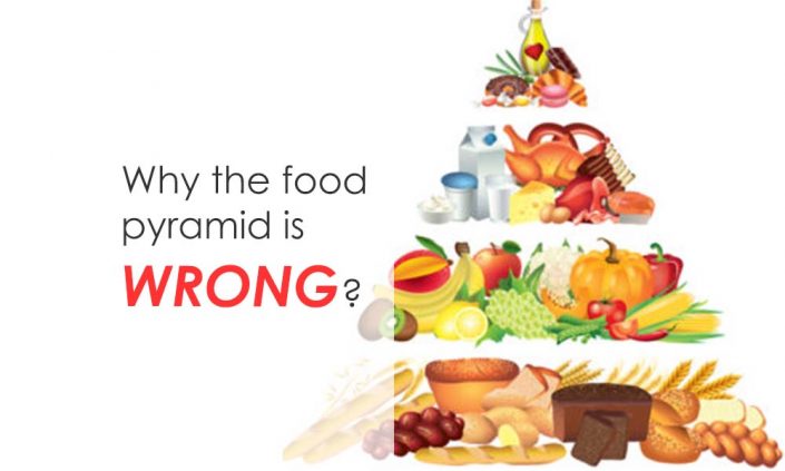 Food Pyramid: Why It Might Be Ruining Your Diet, what’s wrong with it?