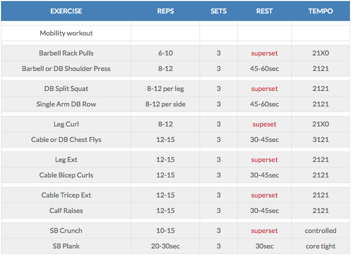 Muscle building workout - Action Reaction Training